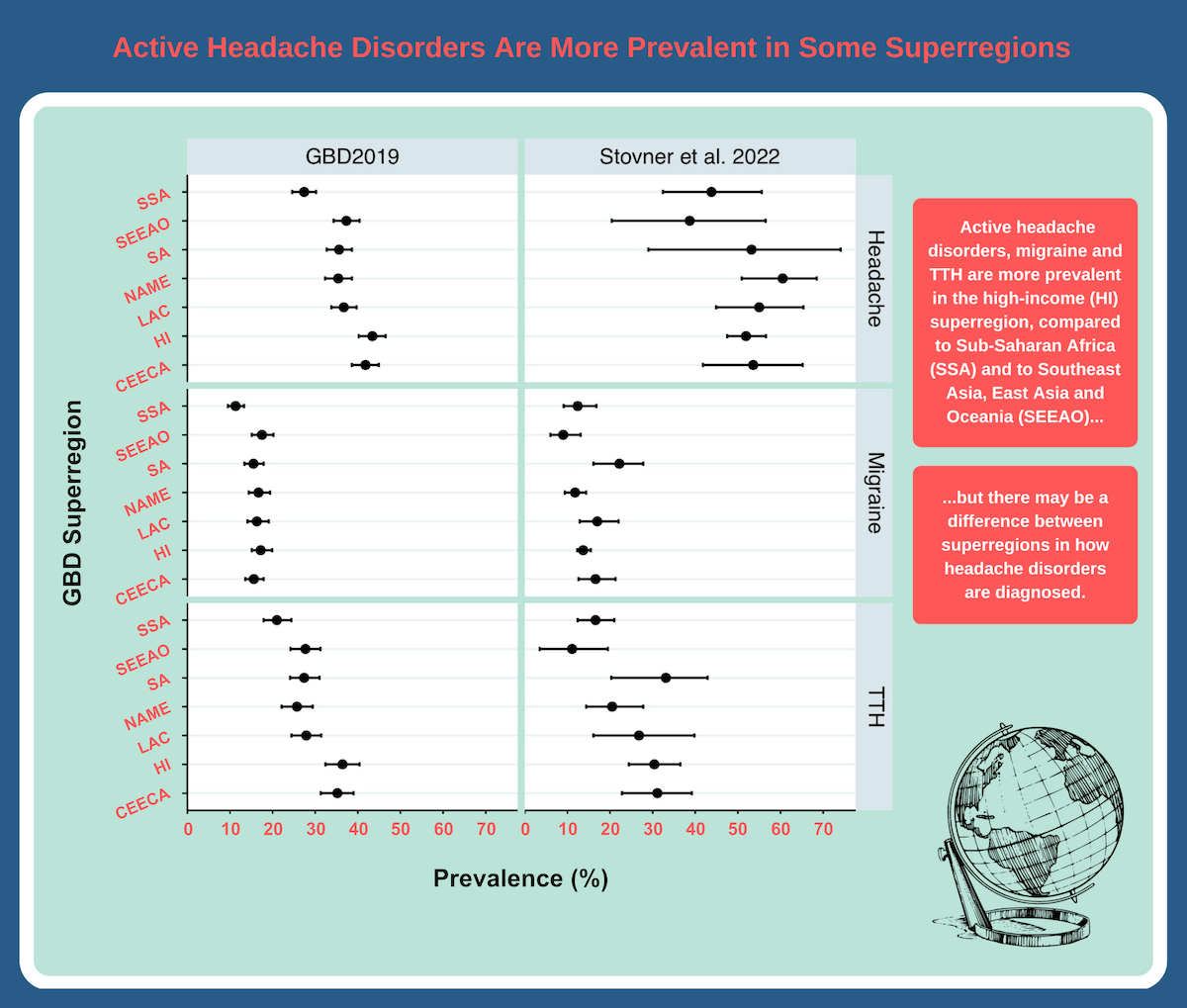 The Prevalence of Headache Disorders: A Data Visualization - Migraine ...
